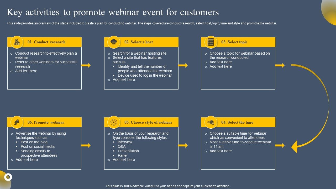 Virtual Web Event Key Activities To Promote Webinar Event For Customers ...
