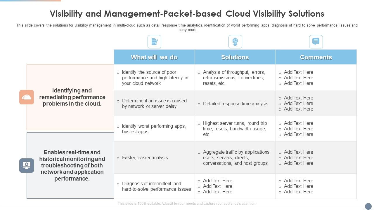 Visibility And Management Packet Based Cloud Visibility Solutions Ideas PDF Visibility And Management Packet Based Cloud Visibility Solutions Ideas PDF