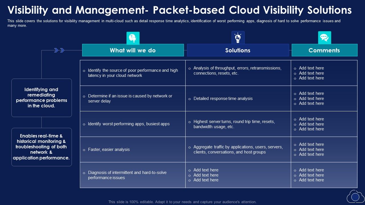 Visibility And Management Packet Based Cloud Visibility Solutions ... Visibility And Management Packet Based Cloud Visibility Solutions ...