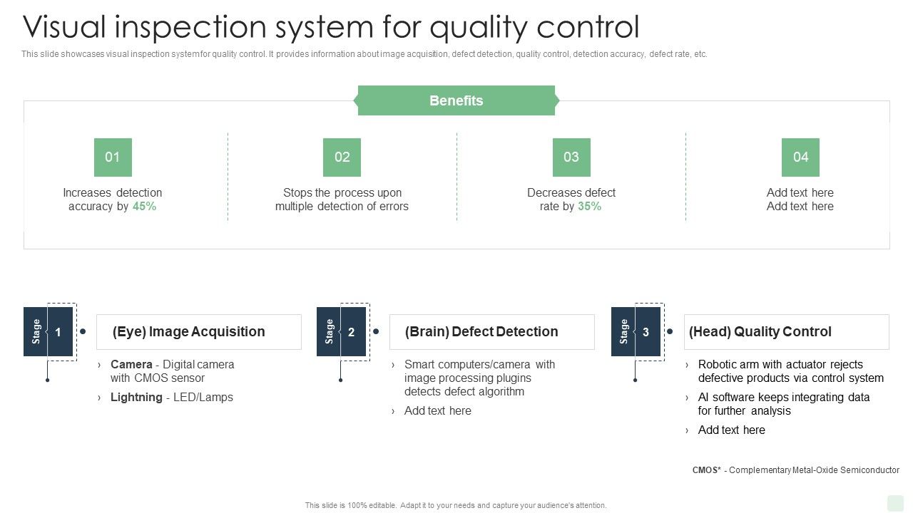 Visual Inspection System For Quality Control Automated Manufacturing Process Deployment Template Pdf