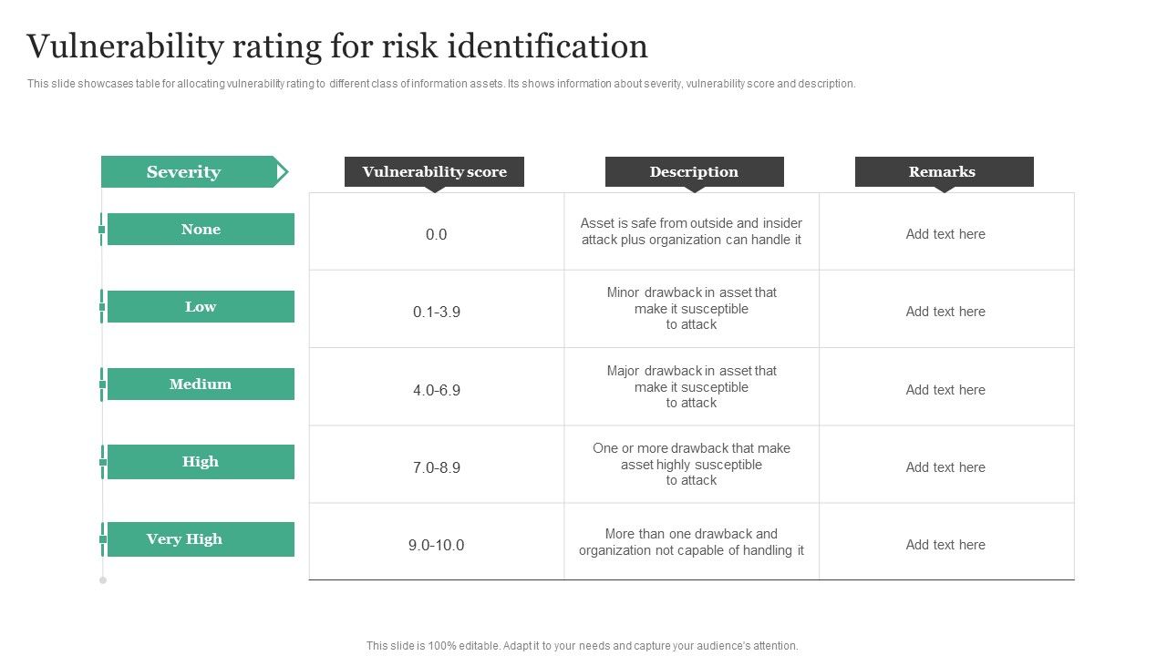 Vulnerability Rating For Risk Identification Information Security Risk Administration