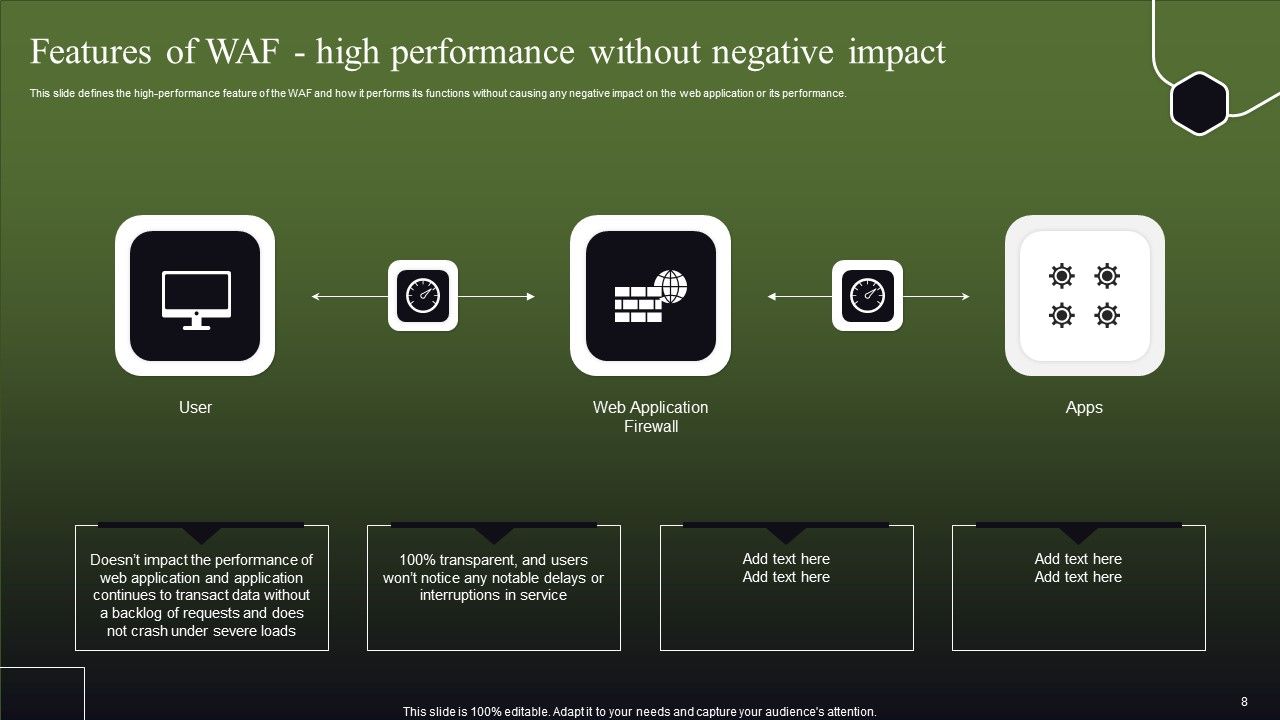 Waf Features Ppt Powerpoint Presentation Complete Deck With Slides