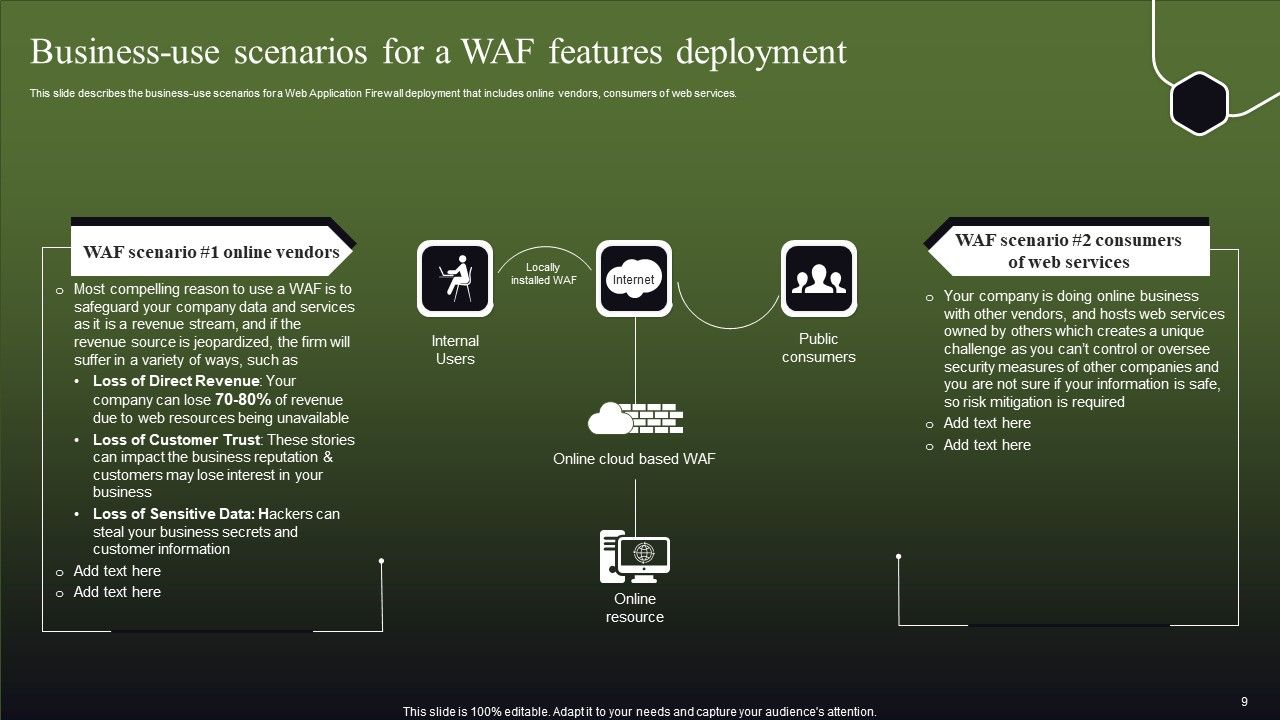 Waf Features Ppt Powerpoint Presentation Complete Deck With Slides