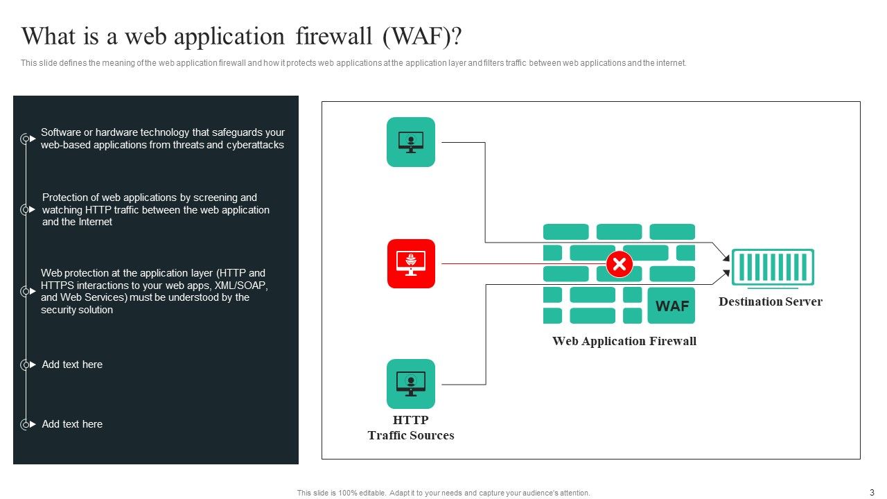 WAF Introduction Ppt PowerPoint Presentation Complete Deck With Slides WAF Introduction Ppt PowerPoint Presentation Complete Deck With Slides