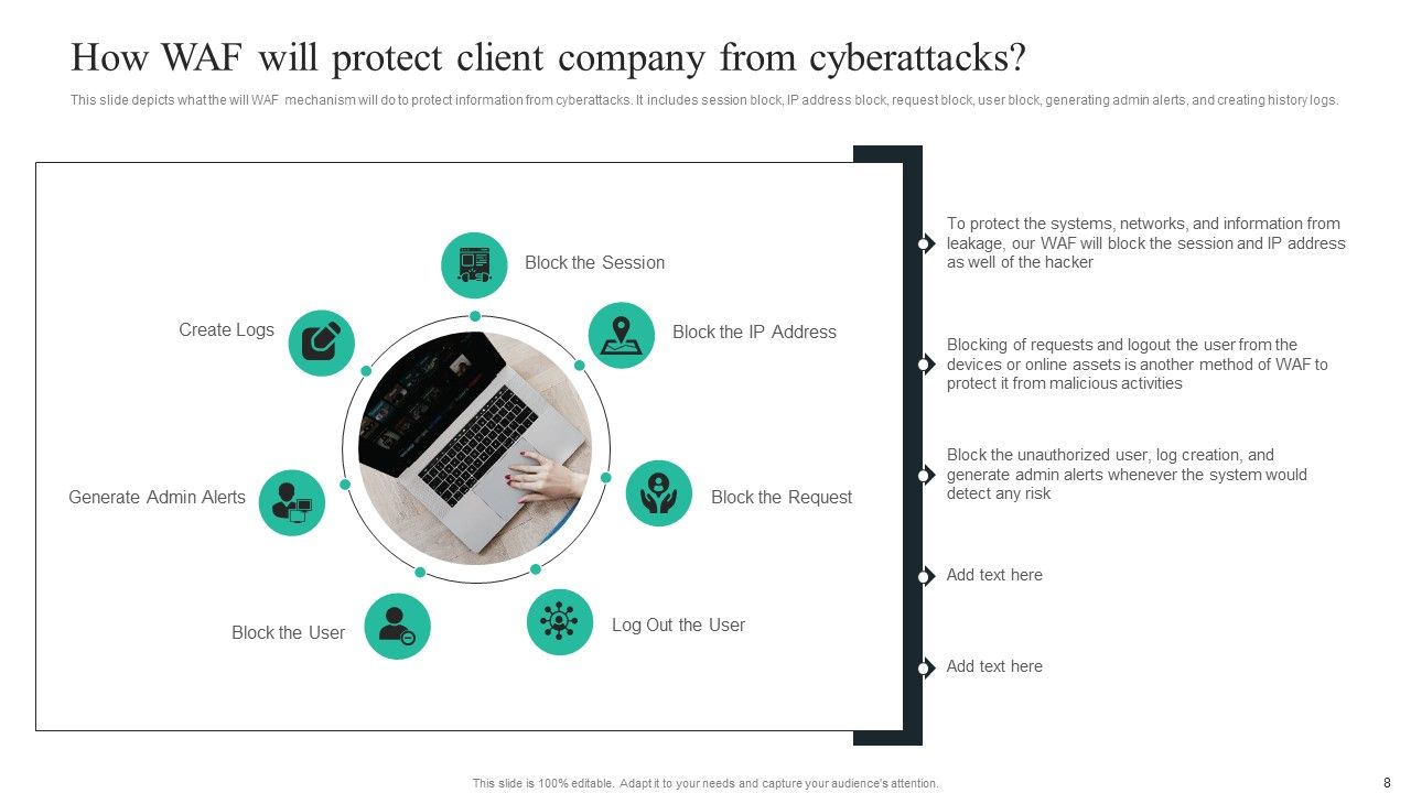 Waf Introduction Ppt Powerpoint Presentation Complete Deck With Slides