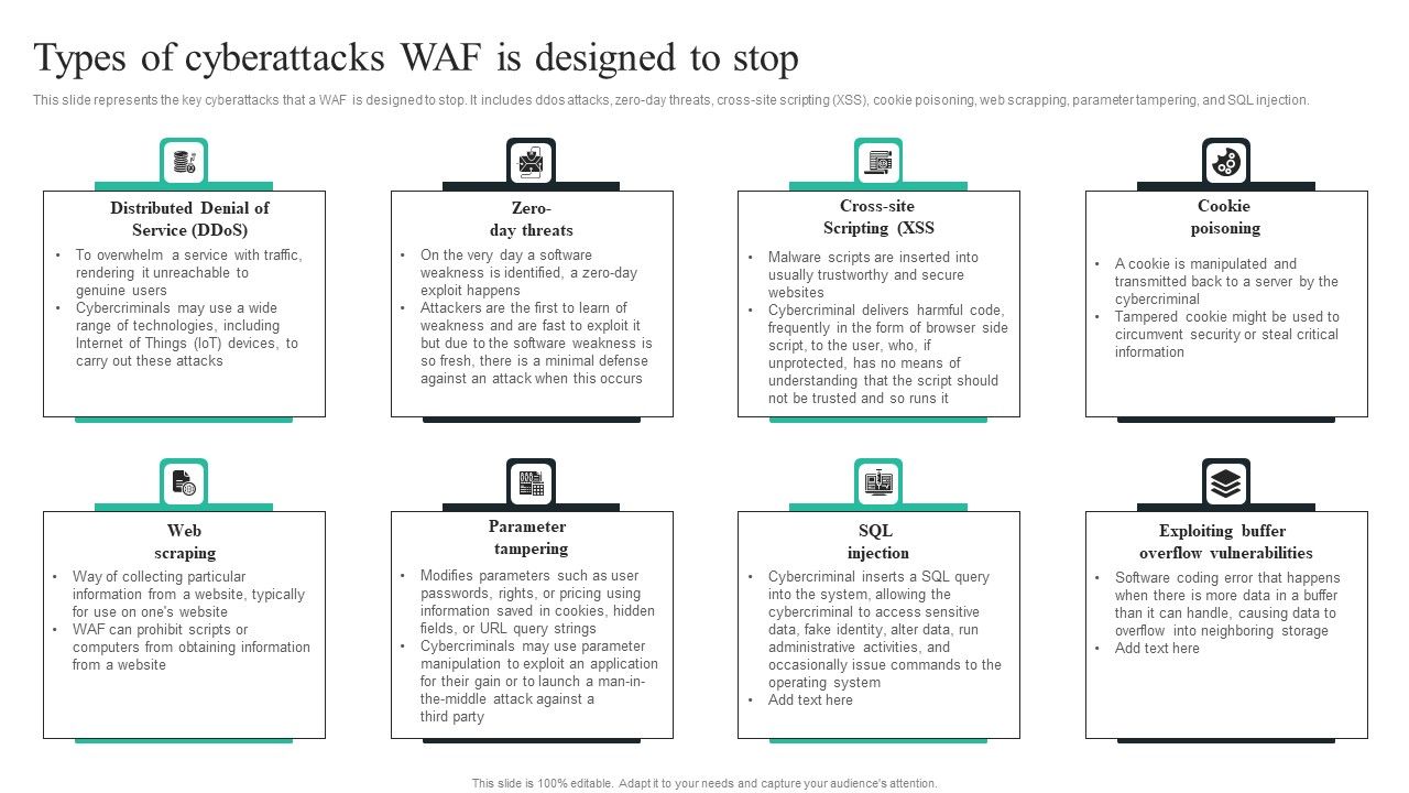 WAF Introduction Types Of Cyberattacks WAF Is Designed To Stop Ideas PDF WAF Introduction Types Of Cyberattacks WAF Is Designed To Stop Ideas PDF