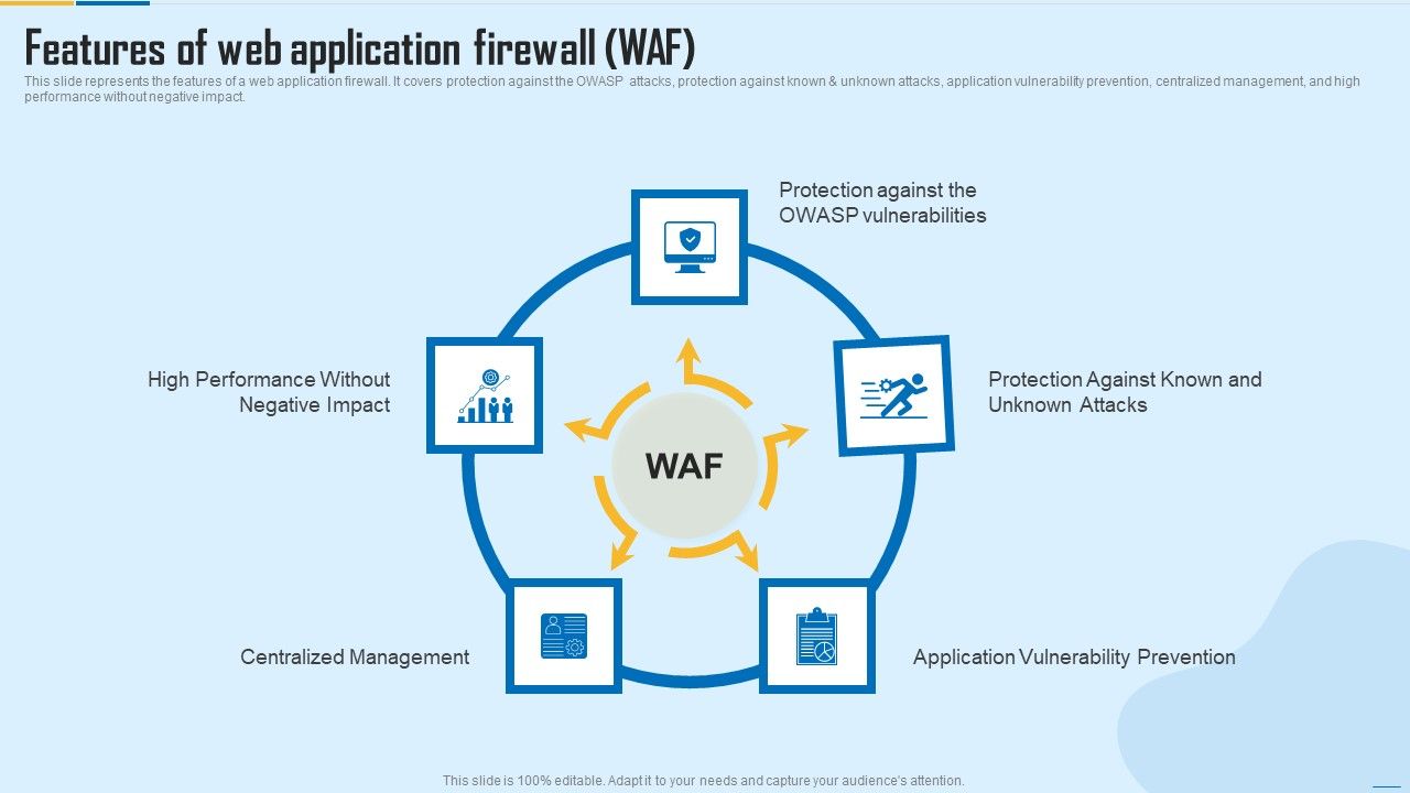 WAF Platform Features Of Web Application Firewall WAF Microsoft PDF