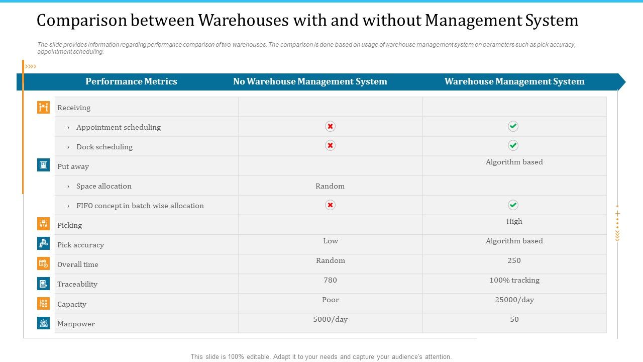 WMS Implementation Comparison Between Warehouses With And Without ... WMS Implementation Comparison Between Warehouses With And Without ...