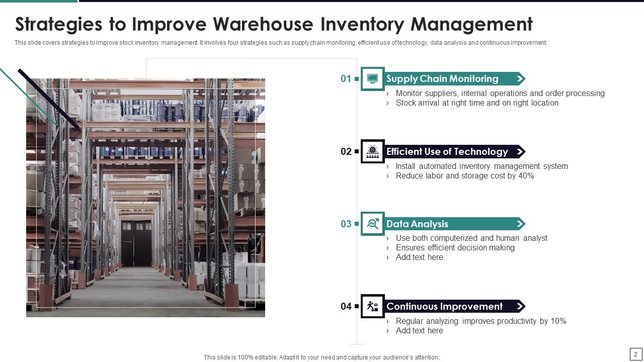 Warehouse Inventory Management Ppt PowerPoint Presentation Complete Deck Wi
