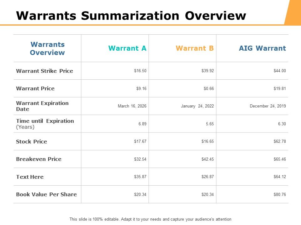Warrants Summarization Overview Ppt PowerPoint Presentation Infographic ... Warrants Summarization Overview Ppt PowerPoint Presentation Infographic ...