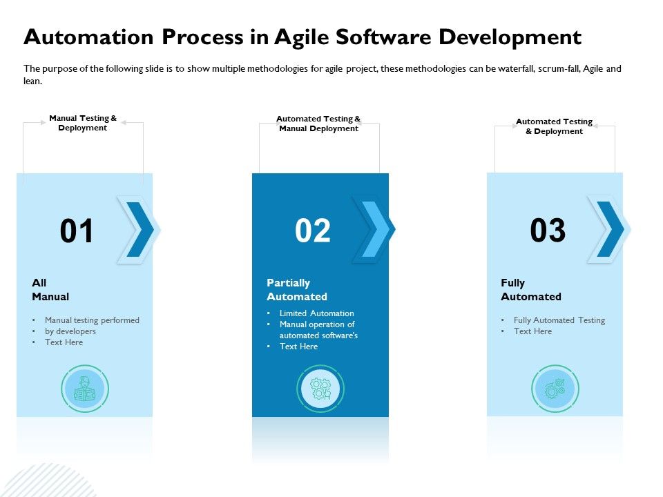 Waterfall Project Prioritization Methodology Automation Process In Agile Software Development