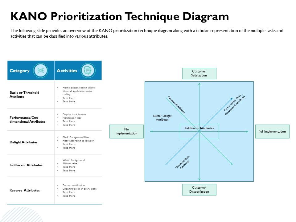 Waterfall Project Prioritization Methodology Kano Prioritization Technique Diagram Ppt File
