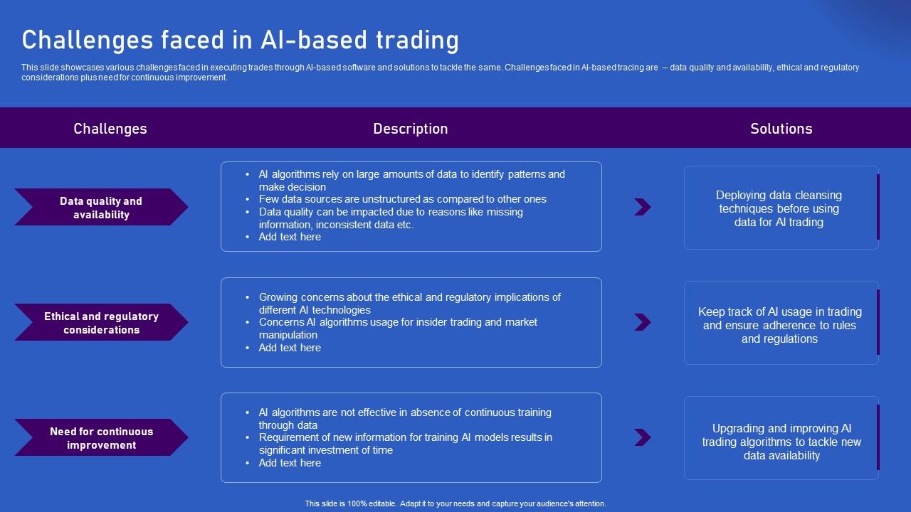 Ways Artificial Intelligence Is Transforming Finance Sector Challenges Faced In AI Based Trading ...