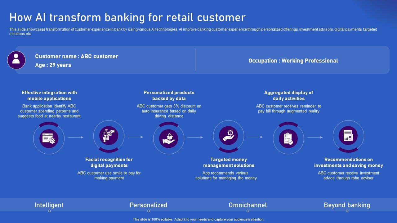 Ways Artificial Intelligence Is Transforming Finance Sector How Ai