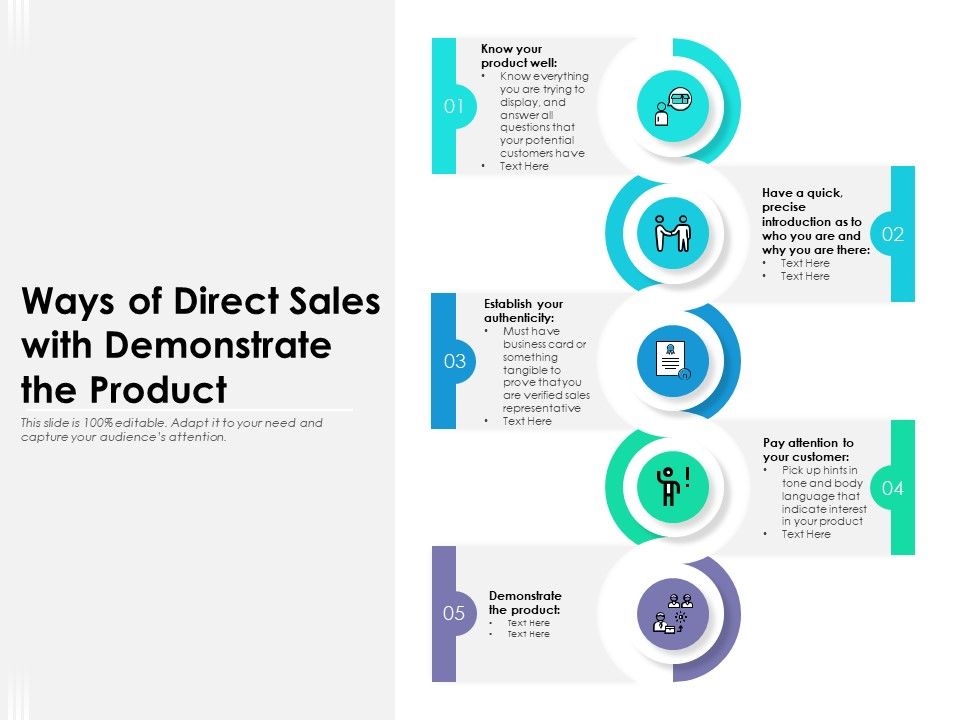 Ways Of Direct Sales With Demonstrate The Product Ppt PowerPoint Presentati