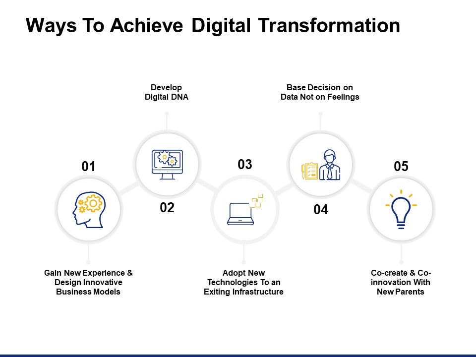 Ways To Achieve Digital Transformation Ppt PowerPoint Presentation ...
