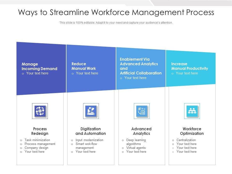 Ways To Streamline Workforce Management Process Ppt PowerPoint Presentation Model Graphics PDF