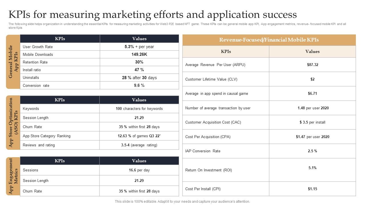 Web 3 0 Blockchain Based P2E Mobile Game Sector Report Promotional Plan ...