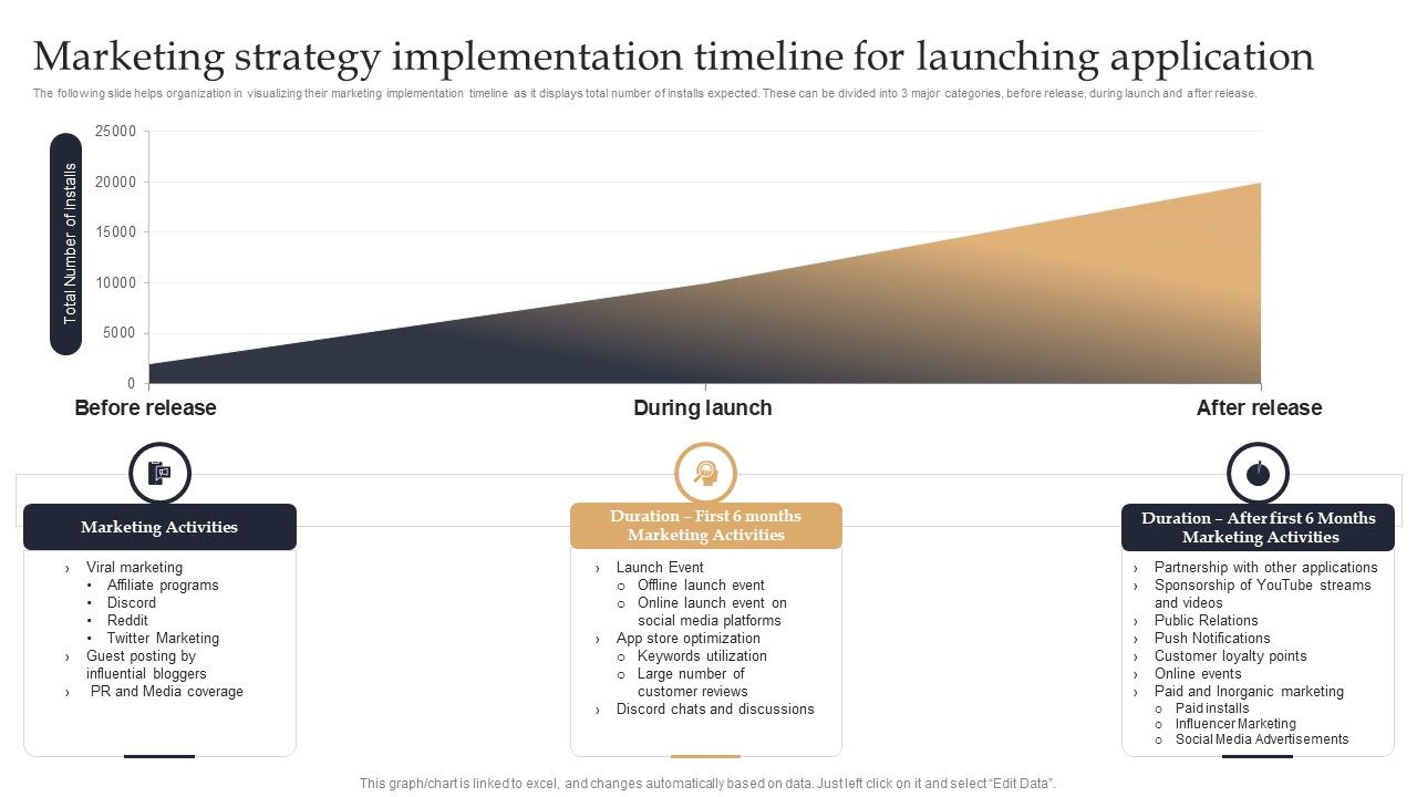 Web 3 0 Blockchain Based P2E Mobile Game Sector Report Promotional Plan ...