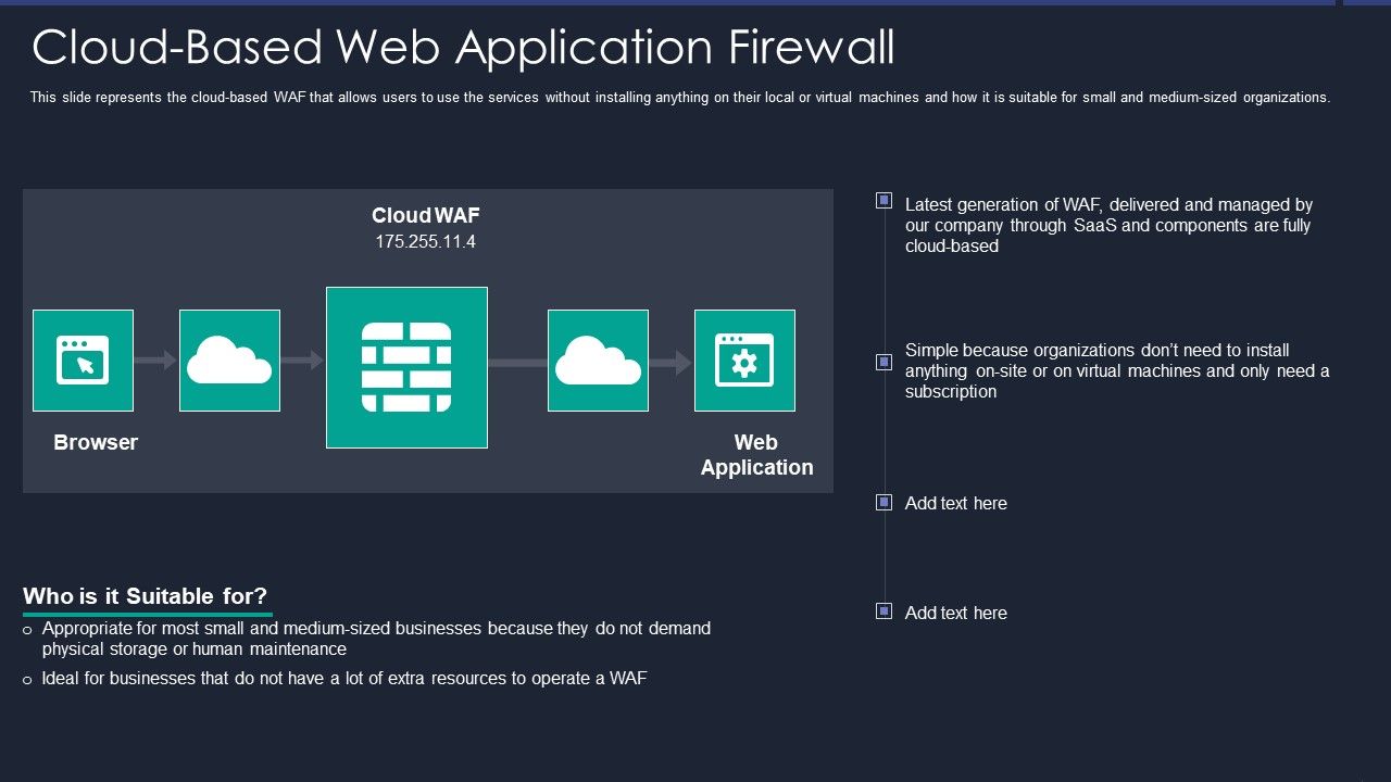 Web App Firewall Services It Cloudbased Web Application Firewall Elements Pdf