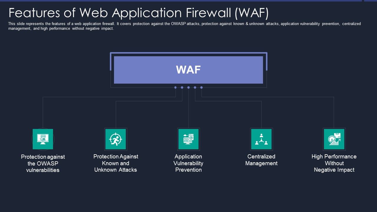 Web App Firewall Services It Features Of Web Application Firewall Waf