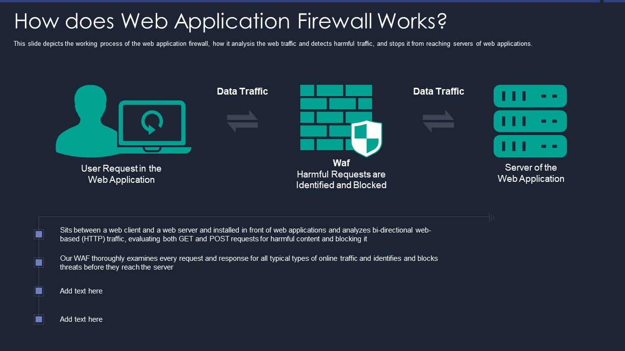 Web App Firewall Services It How Does Web Application Firewall Works Download Pdf