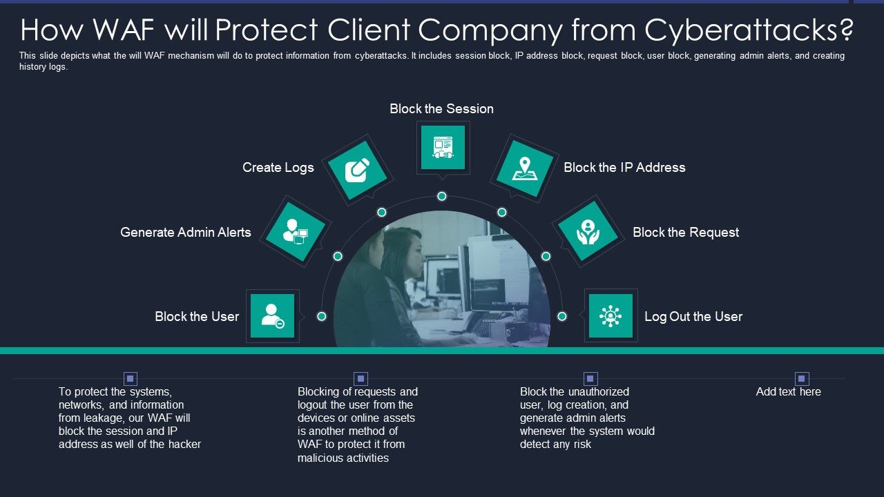 Web App Firewall Services It How Waf Will Protect Client Company From