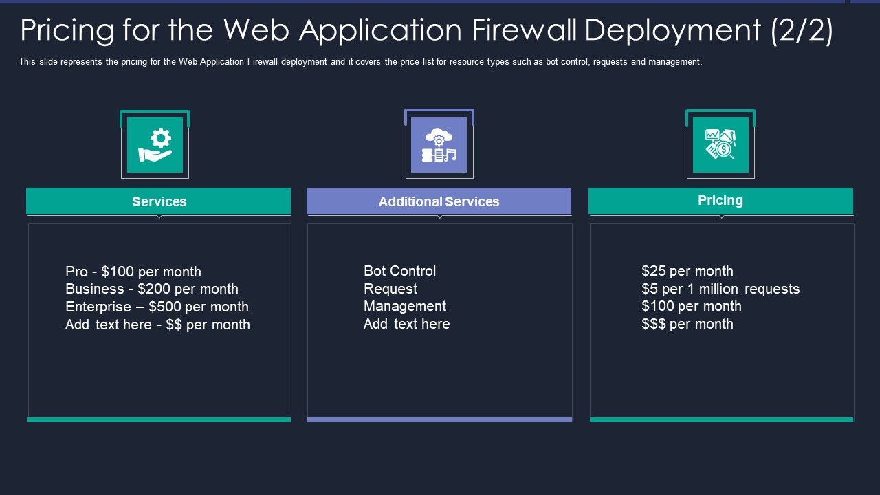 Web App Firewall Services It Pricing For The Web Application Firewall Deployment Services Sample Pdf