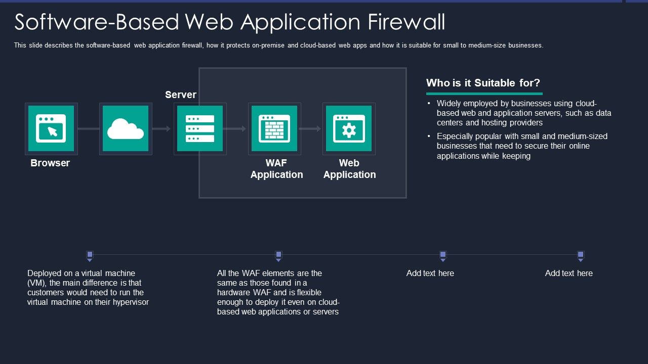 Web App Firewall Services It Softwarebased Web Application Firewall Formats Pdf
