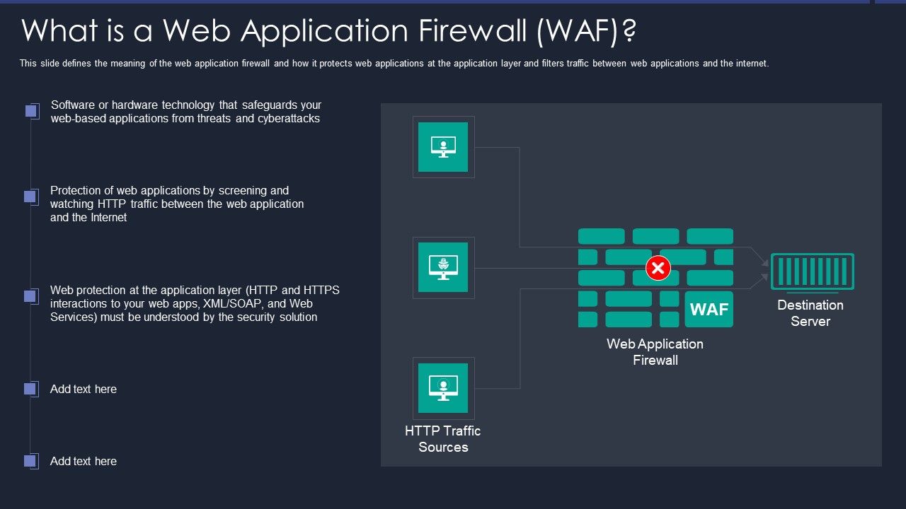 Web App Firewall Services It What Is A Web Application Firewall Waf Graphics Pdf