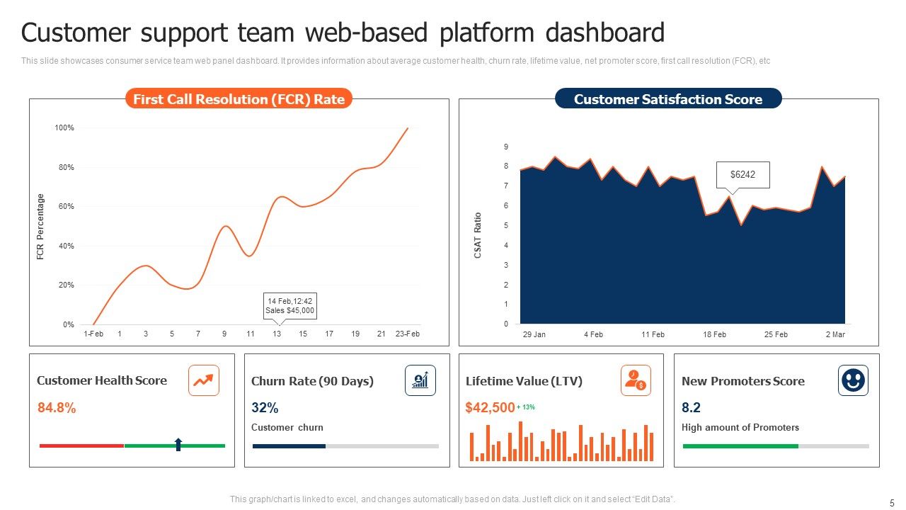 Web Based Platform Ppt Powerpoint Presentation Complete With Slides