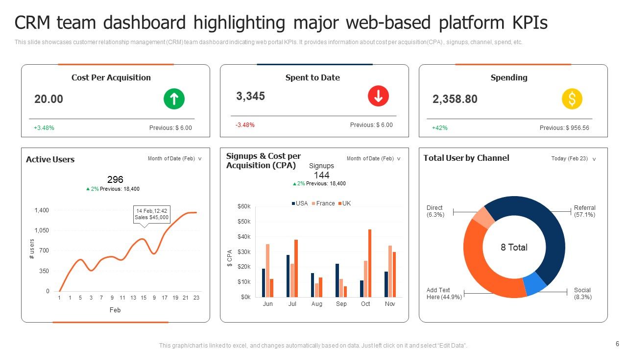 Web Based Platform Ppt Powerpoint Presentation Complete With Slides