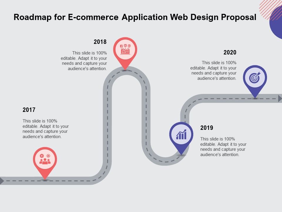Web Design Services Ecommerce Busines Roadmap For E Commerce