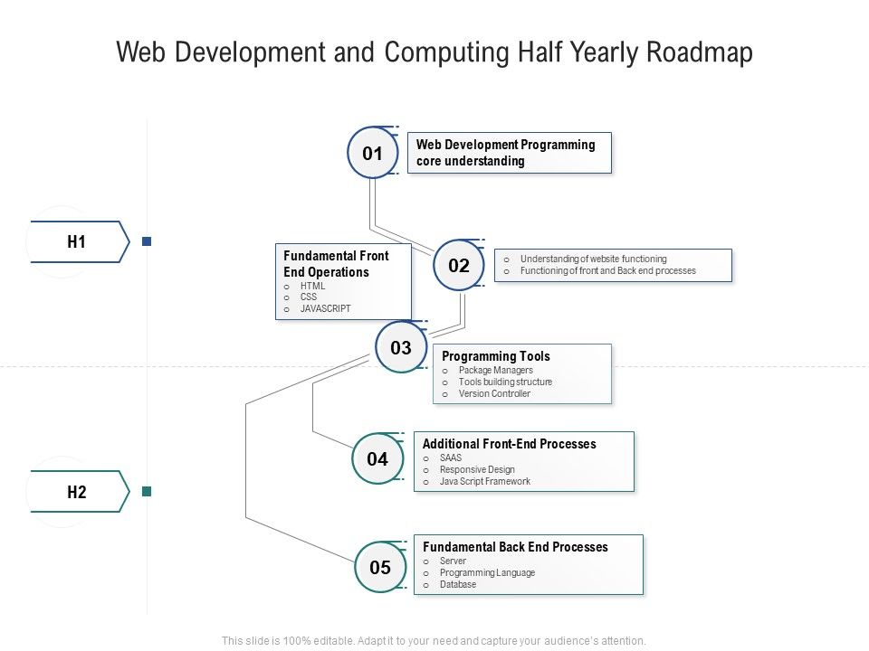 Web Development And Computing Half Yearly Roadmap Ideas Web Development And Computing Half Yearly Roadmap Ideas