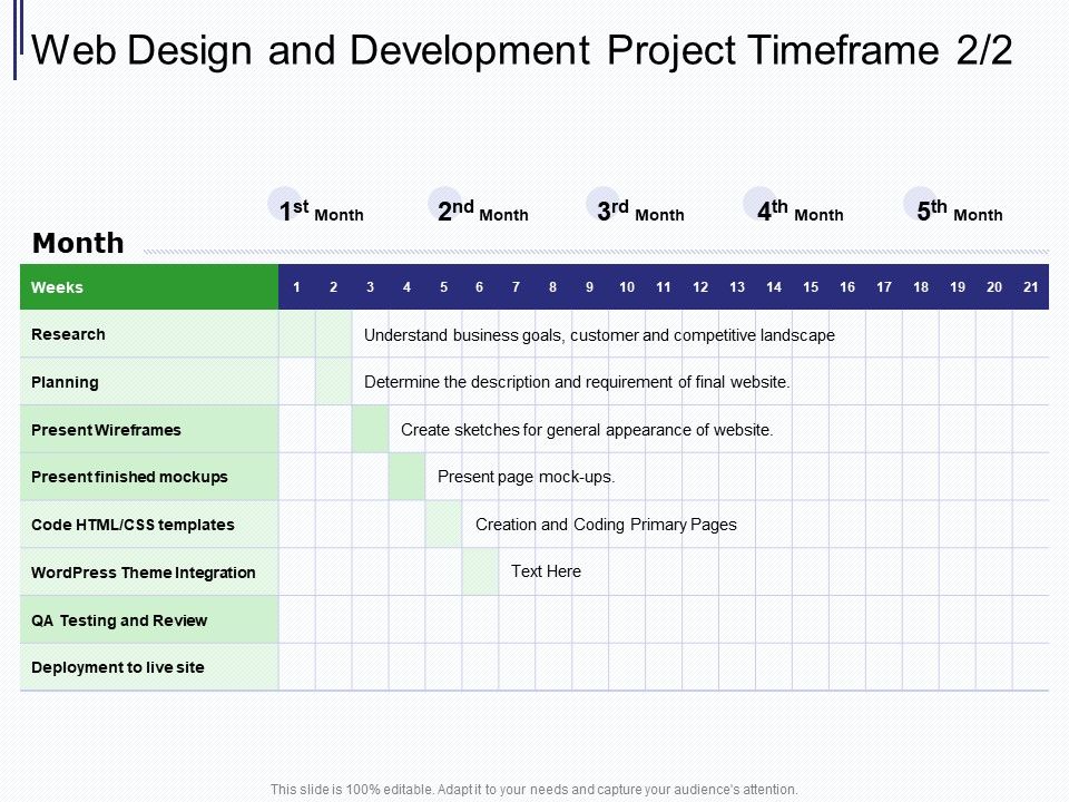 Web Development It And Design Web Design And Development Project Timeframe