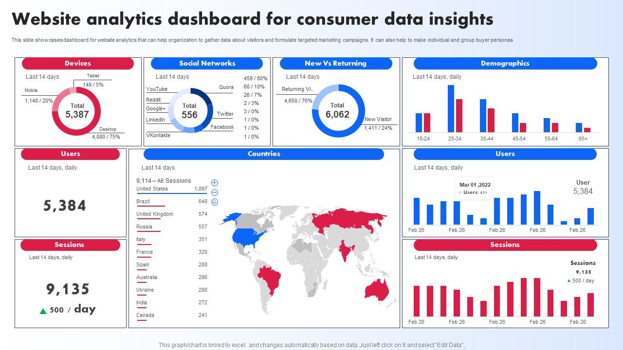 Website Analytics Dashboard For Consumer Data Insights Ppt Powerpoint Presentation File Slides Pdf