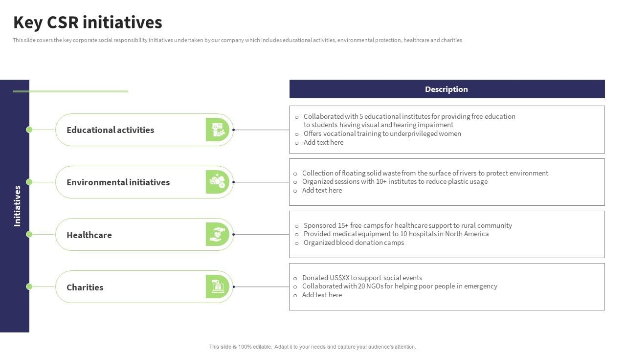 Website Design And Development Services Company Profile Key CSR Initiatives Rules PDF