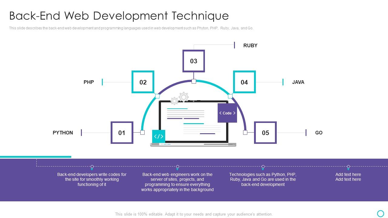 Website Designing And Development Service Back End Web Development ... Website Designing And Development Service Back End Web Development ...