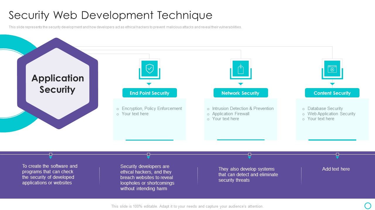 Website Designing And Development Service Security Web Development ... Website Designing And Development Service Security Web Development ...