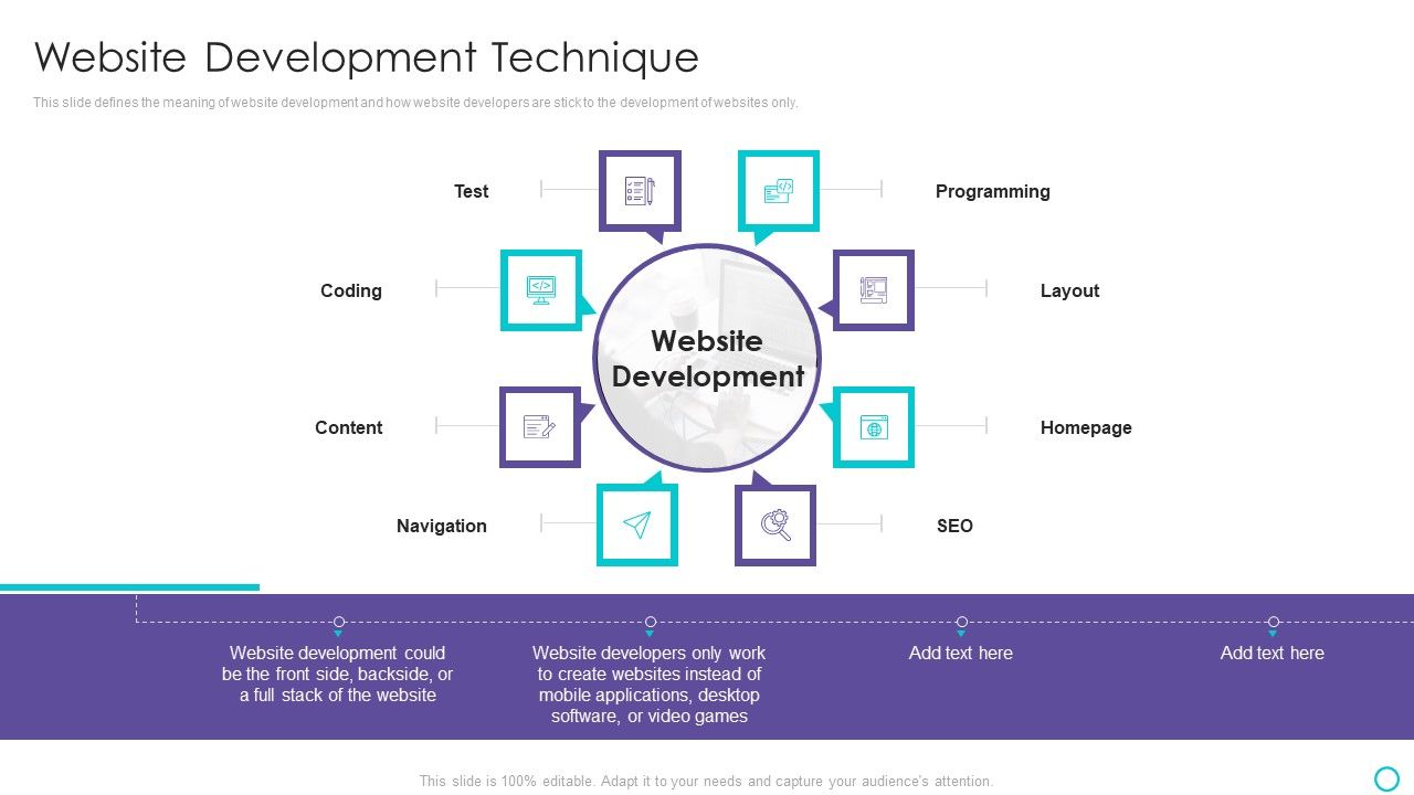 Website Designing And Development Service Website Development Technique ... Website Designing And Development Service Website Development Technique ...