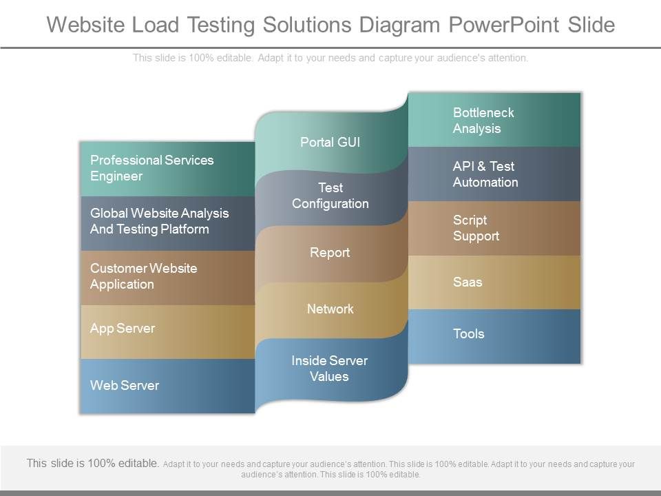 Website Load Testing Solutions Diagram Powerpoint Slide Website Load Testing Solutions Diagram Powerpoint Slide