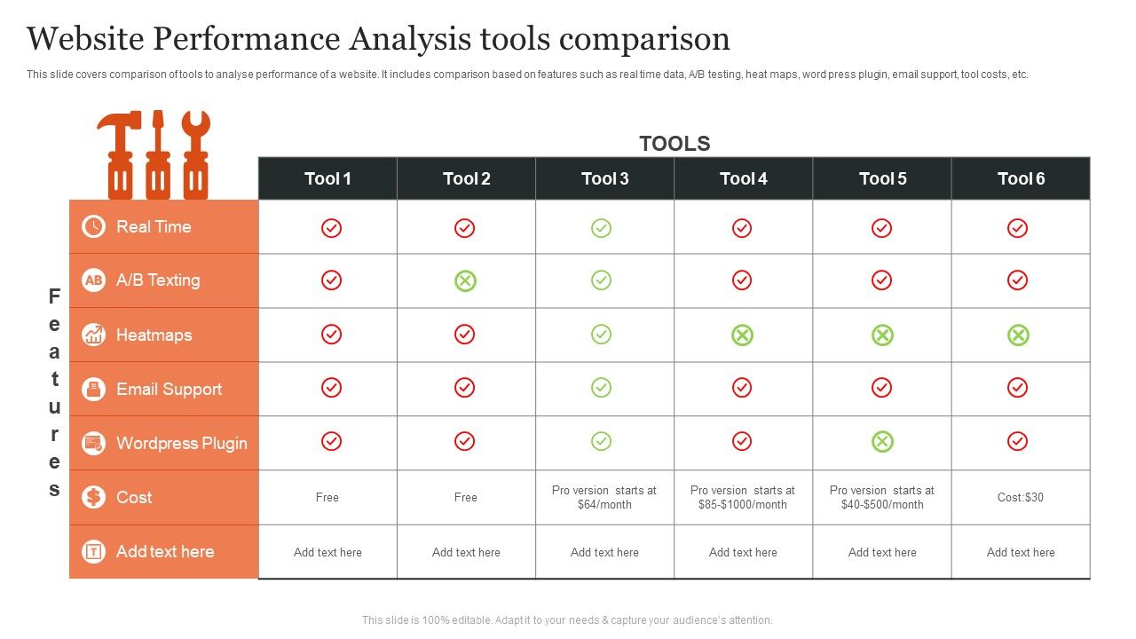 Website Performance Analysis Tools Comparison Ppt Show Background PDF