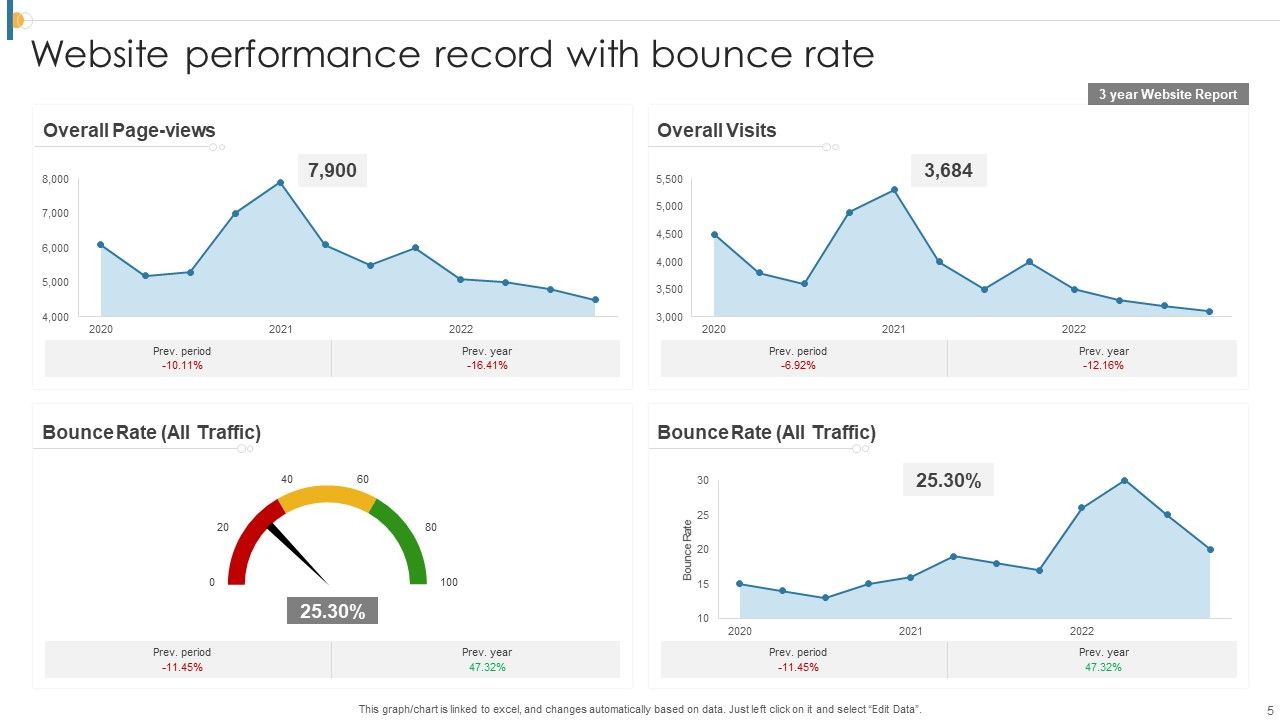 Website Performance Record Ppt PowerPoint Presentation Complete With Slides