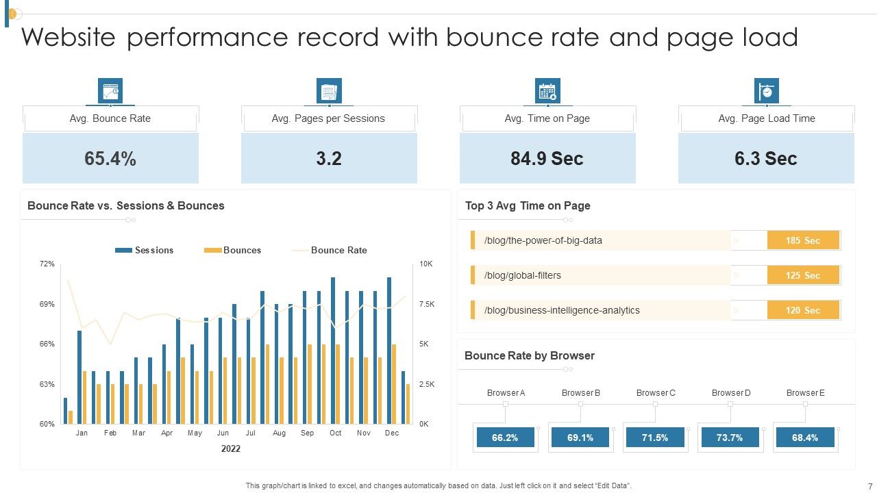 Website Performance Record Ppt PowerPoint Presentation Complete With Slides