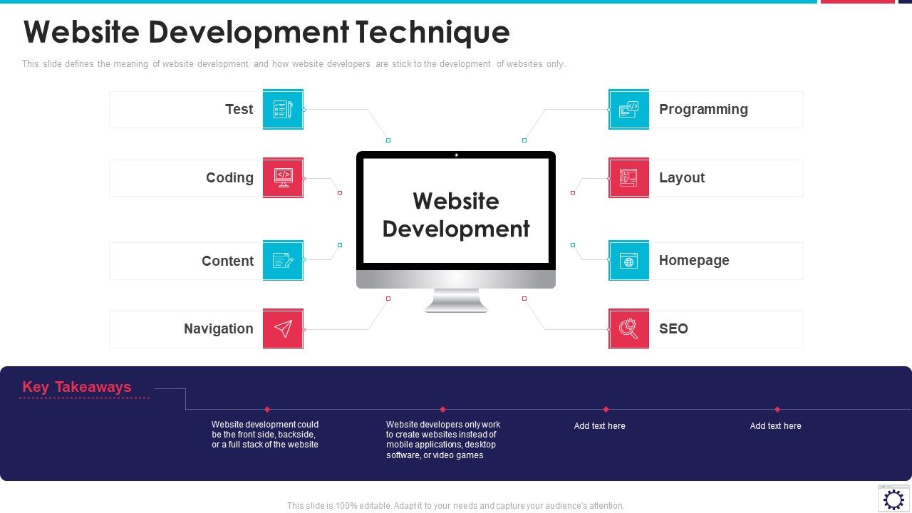 Website Programming IT Website Development Technique Ppt PowerPoint ... Website Programming IT Website Development Technique Ppt PowerPoint ...