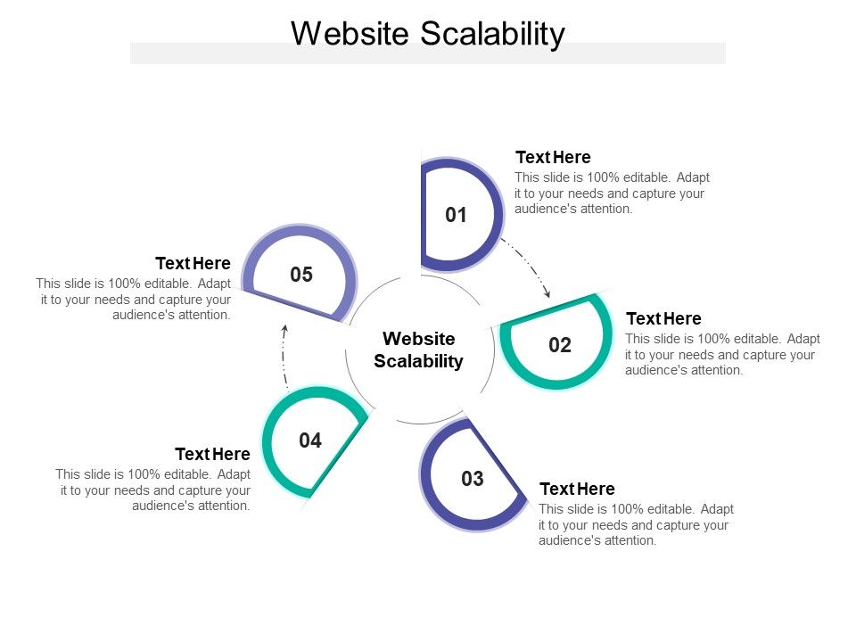 Website Scalability Ppt PowerPoint Presentation Slides Aids Cpb