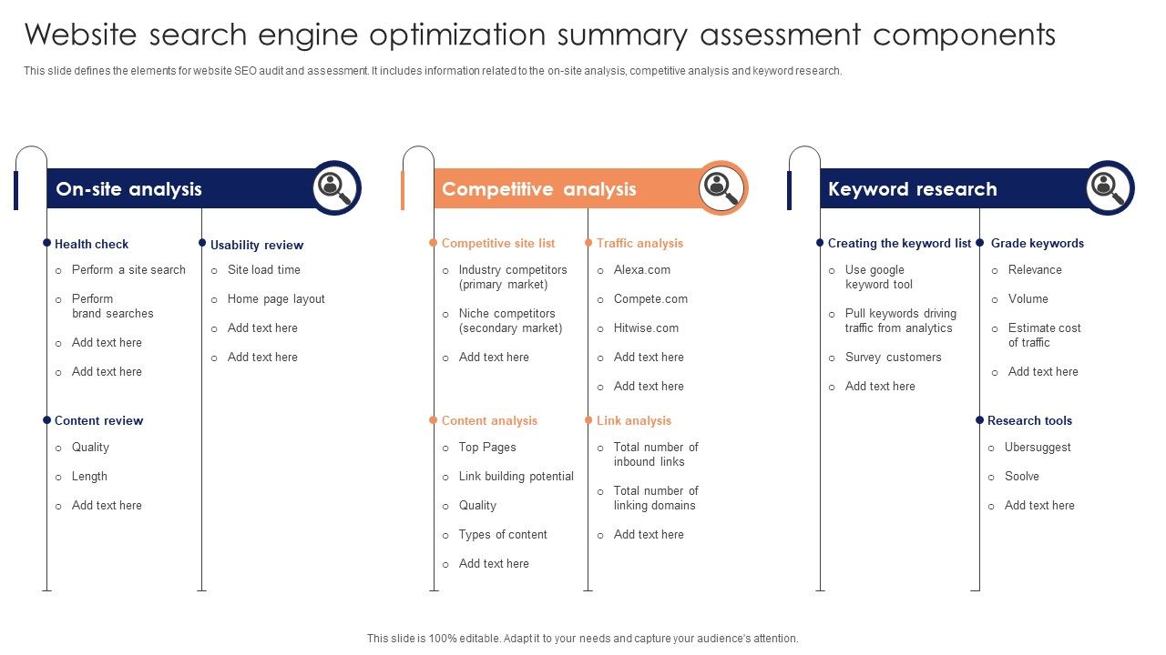 Website Search Engine Optimization Summary Assessment Components Clipart Pdf