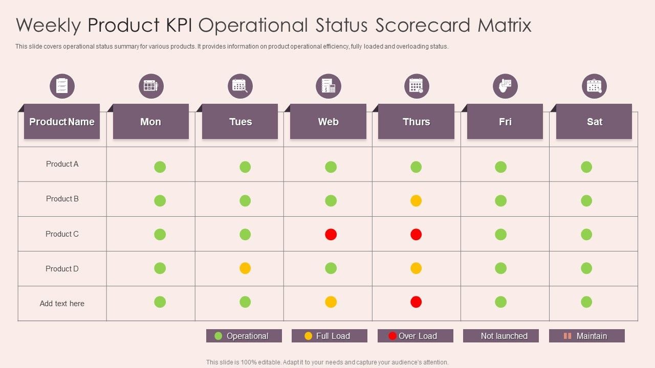 Weekly Product KPI Operational Status Scorecard Matrix Download PDF Weekly Product KPI Operational Status Scorecard Matrix Download PDF