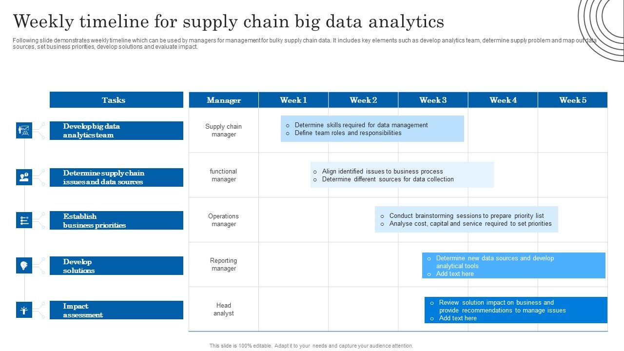 Weekly Timeline For Supply Chain Big Data Analytics Introduction PDF Weekly Timeline For Supply Chain Big Data Analytics Introduction PDF