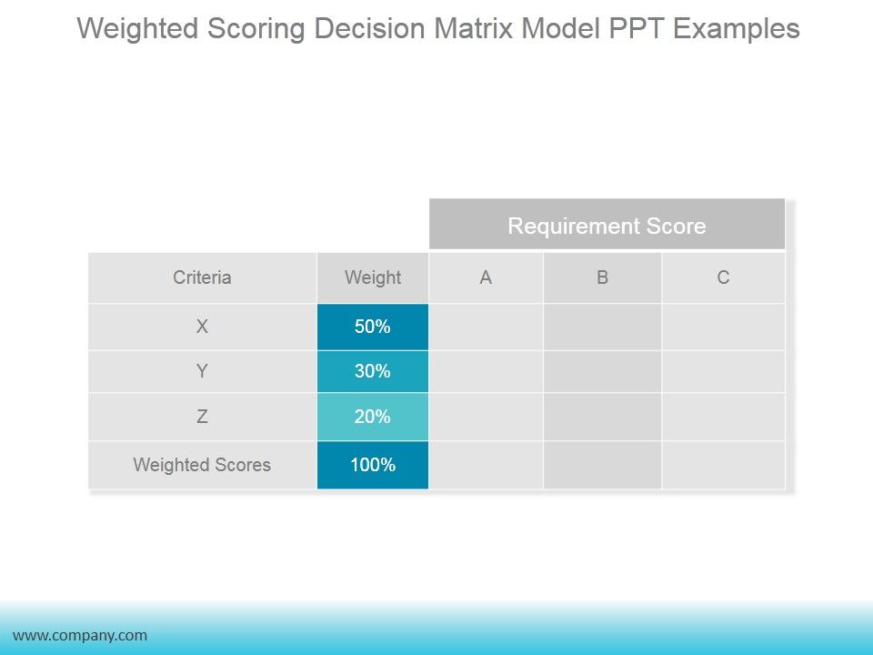 Weighted Scoring Decision Matrix Model Ppt PowerPoint Presentation ... Weighted Scoring Decision Matrix Model Ppt PowerPoint Presentation ...